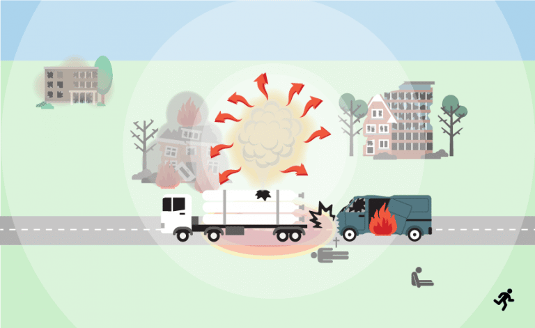 Tubetrailer Waterstof – Explosie - Scenarioboeken