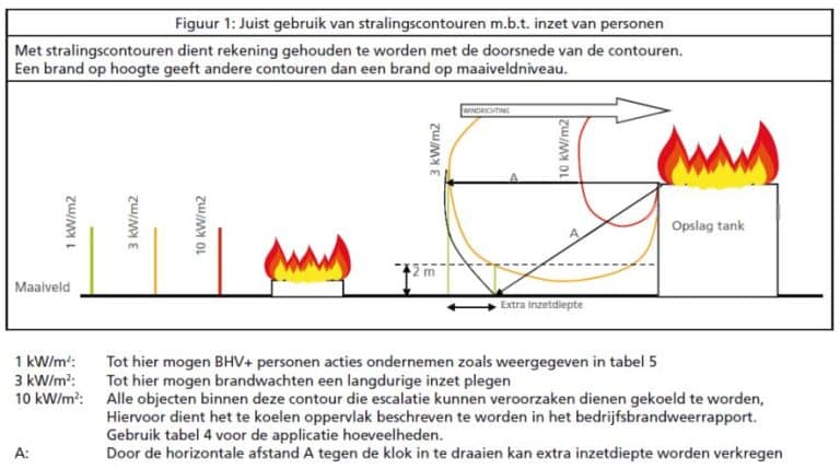 Basis-chemie - Full Surface Fire - Scenarioboeken
